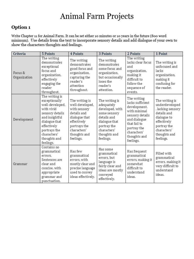 Animal Farm Projects & Rubric (1) | PDF | Grammar | Information