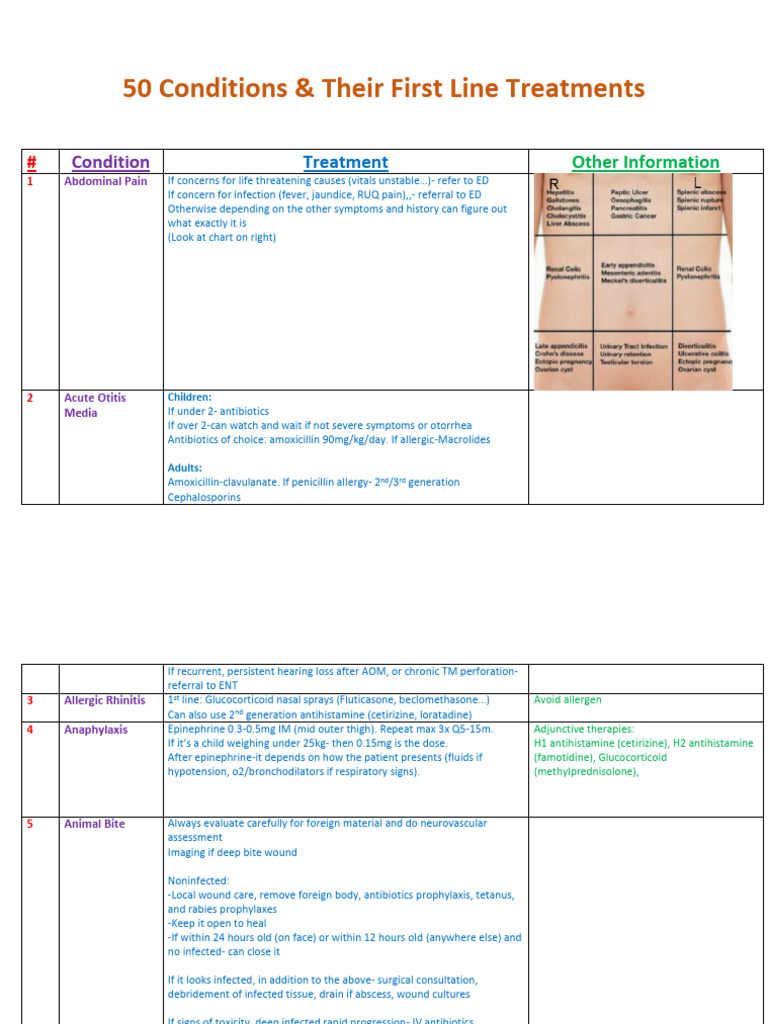 First-Line Treatments for 50 Conditions | PDF | Wound | Clinical Medicine