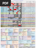 Antibiotic Sensitivity Chart | PDF | Beta Lactamase | Biocides