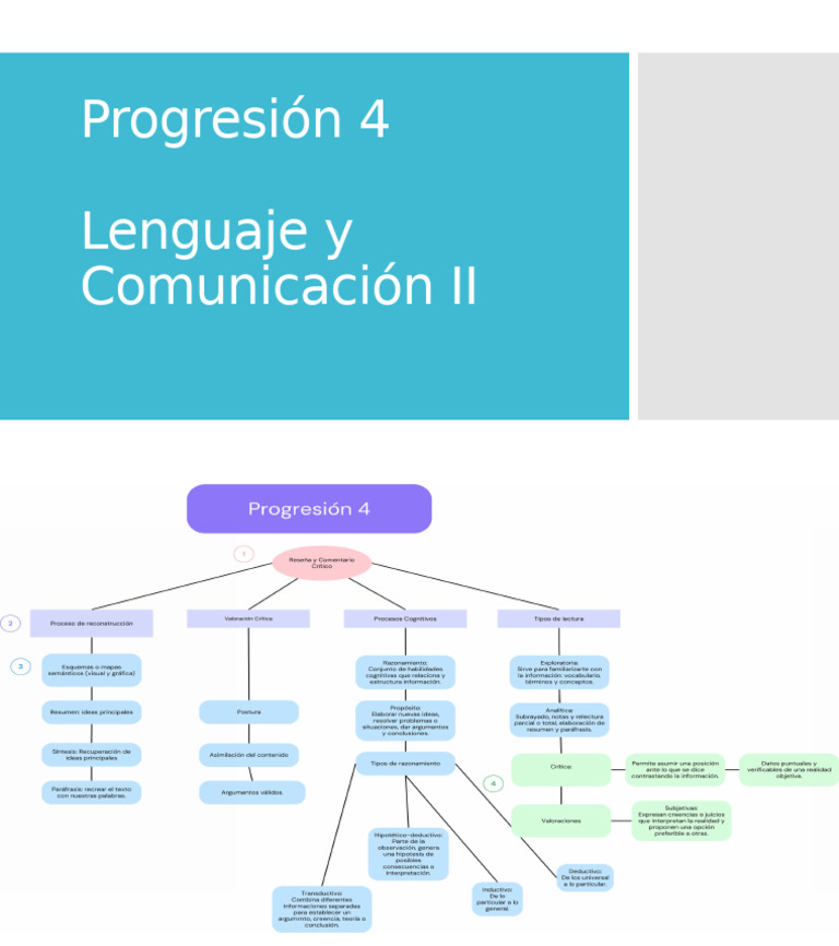 Progresión 4 Bloque I | PDF