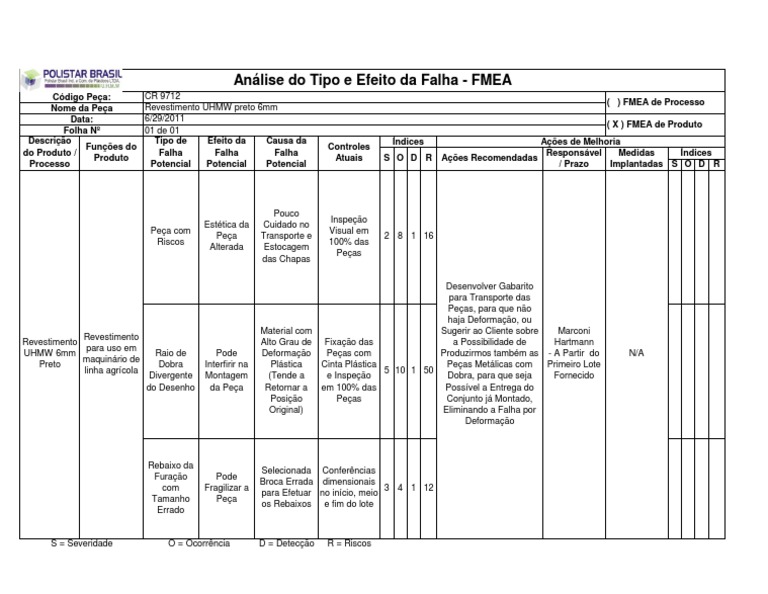 Modelo Fmea Excel Modelo Para Preencher Fmea Docsity