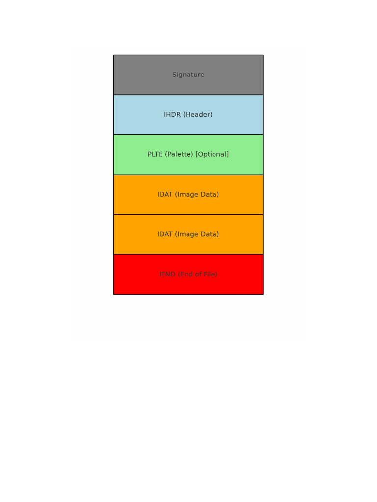 Understanding PNG File Structure | PDF
