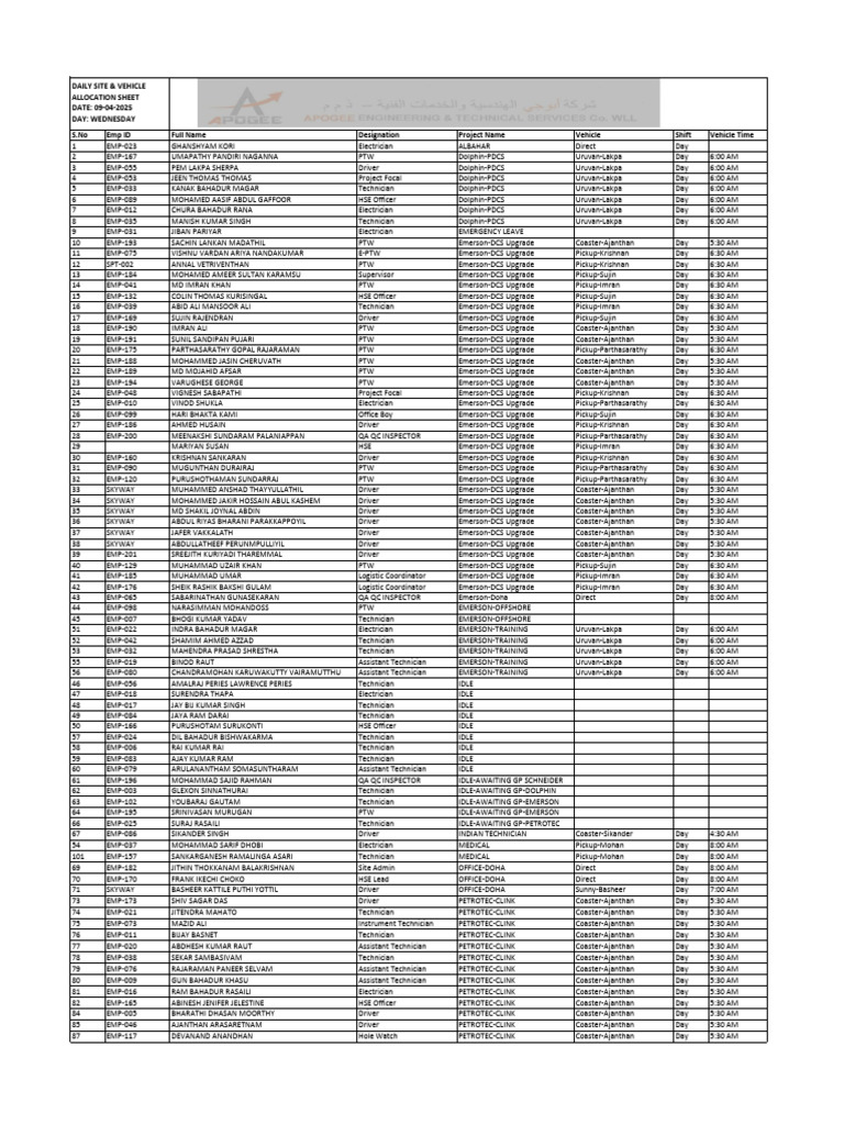 Daily Site & Vehicle Allocation Sheet Date 09-04-2025 Day Wednesday | PDF