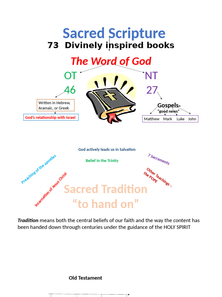 16sacred Scripture and Sacred Tradition | PDF | Bible | The Gospel