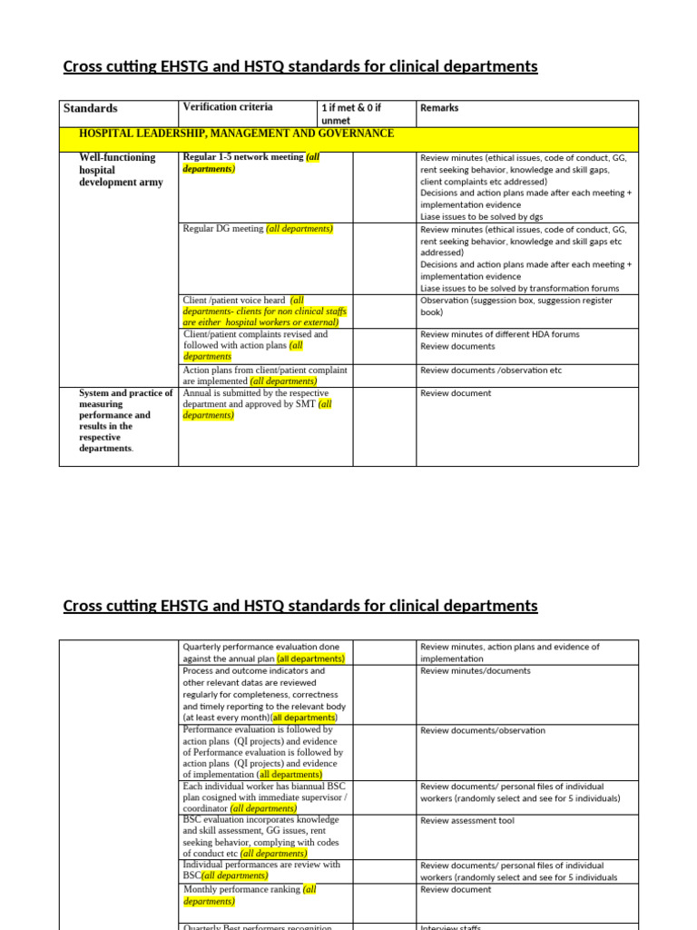 Crooss Cutting Standards Non Clinical | PDF | Fire Safety | Employment