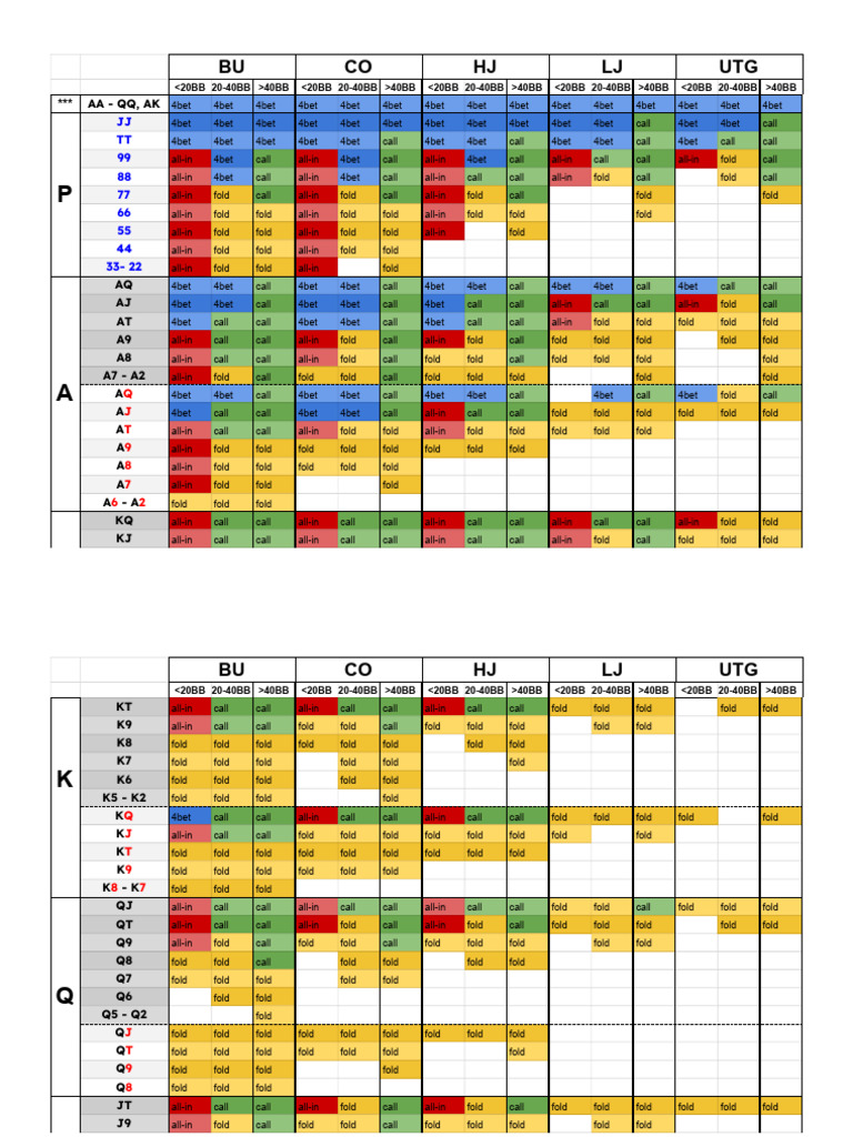 MTT Preflop Ranges and Strategies | PDF