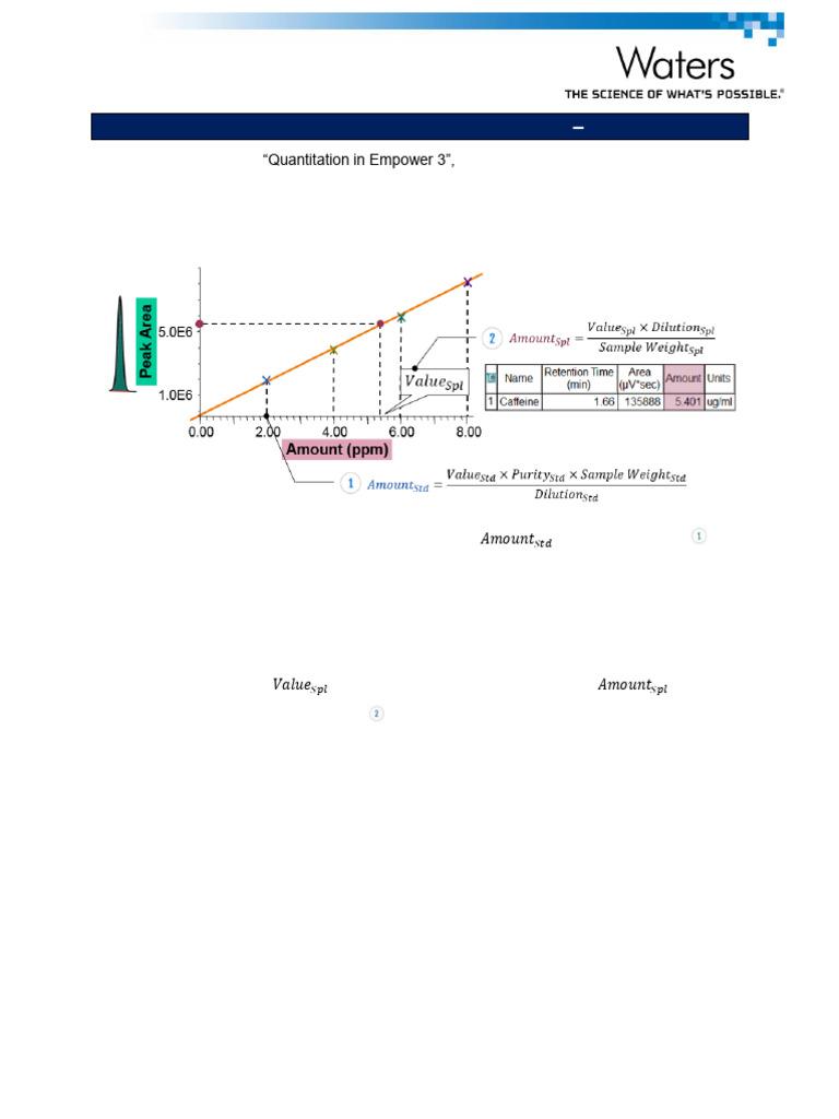 Advanced Quantitation in Empower 3 Webinar - Summary | PDF