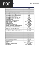 Maths Higher Revision List and Sparx Codes | PDF | Trigonometry | Algebra