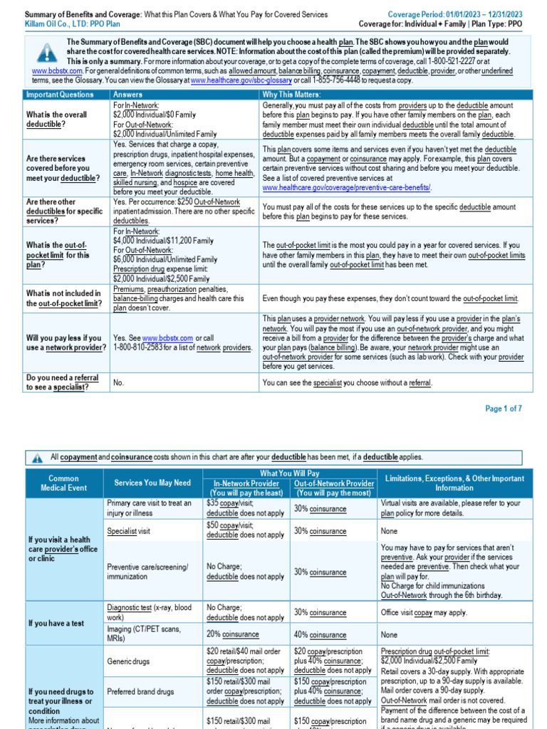 BCBS 2022-2023 Summary of Benefits | PDF | Prescription Drugs | Deductible