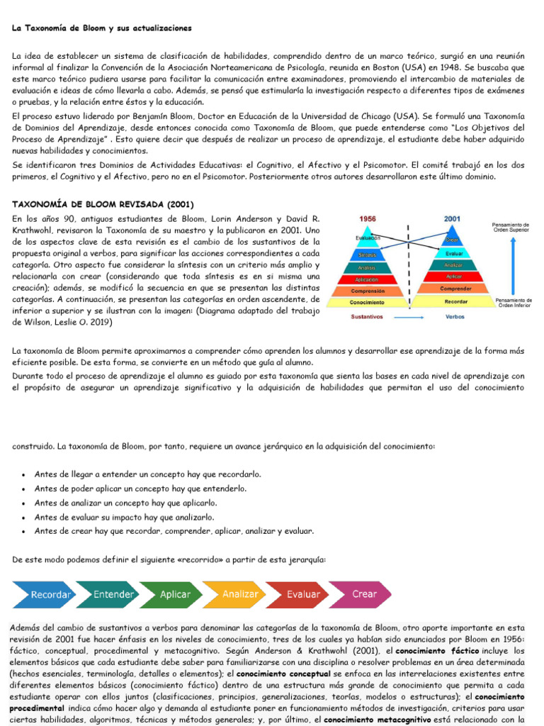 Taxonomia_de_Bloom (1) | PDF | Conocimiento | Aprendizaje