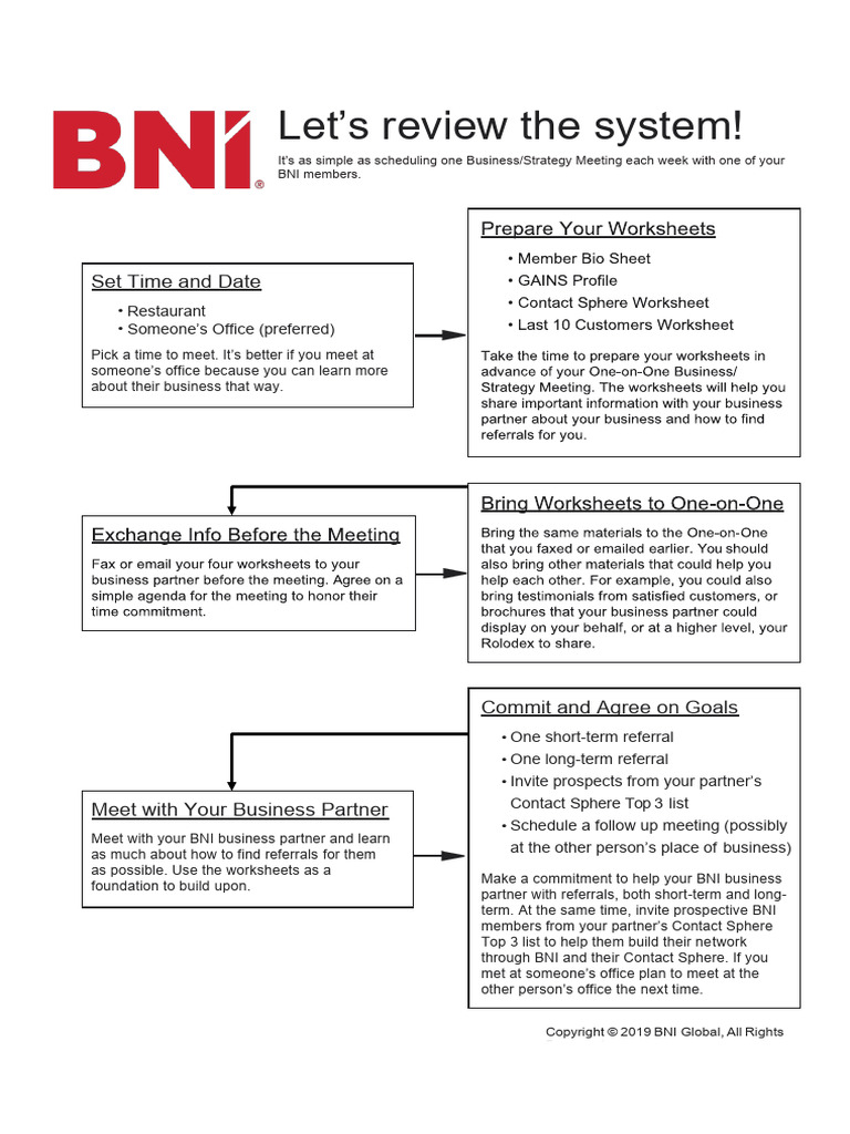 Right Way To Do 1-2-1 | PDF