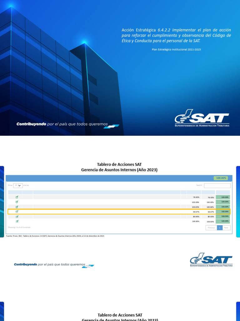 Cumplimiento Código Ética SAT 2023 | PDF | Business | Economias
