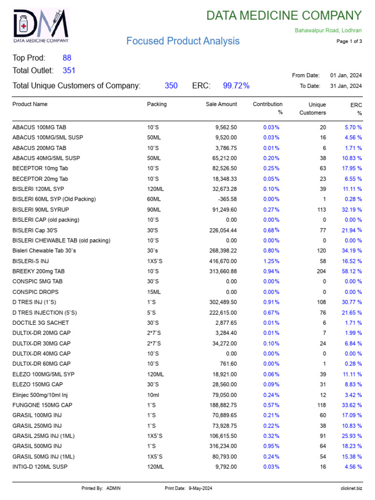 Focused Product Analysis | PDF