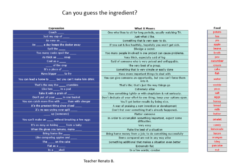 Guess the Ingredient Challenge | PDF