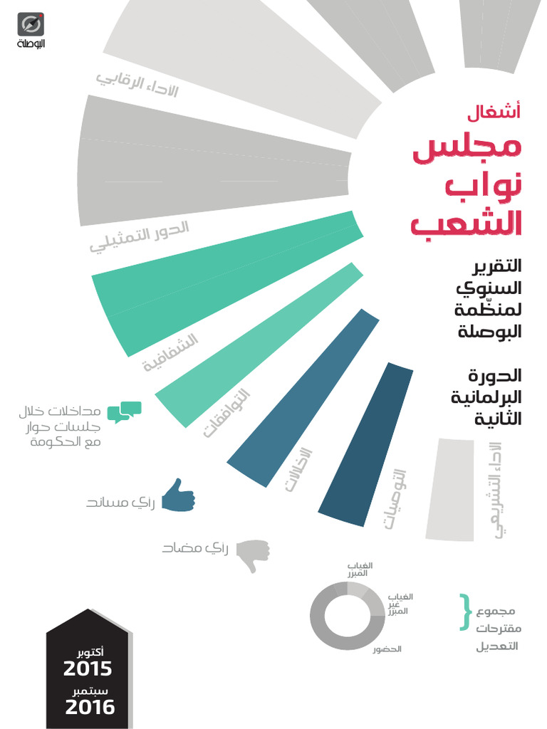Bawsala Rapport2016 VF Pages | PDF
