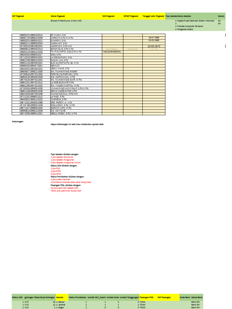 SIPD-Template-Data-Gaji-Pegawai - AWAL - PENGAWAS Gabungan OOO | PDF