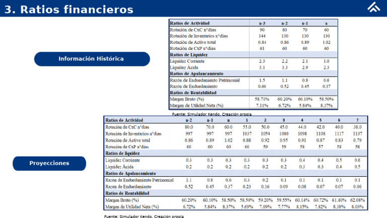 Ratios | PDF