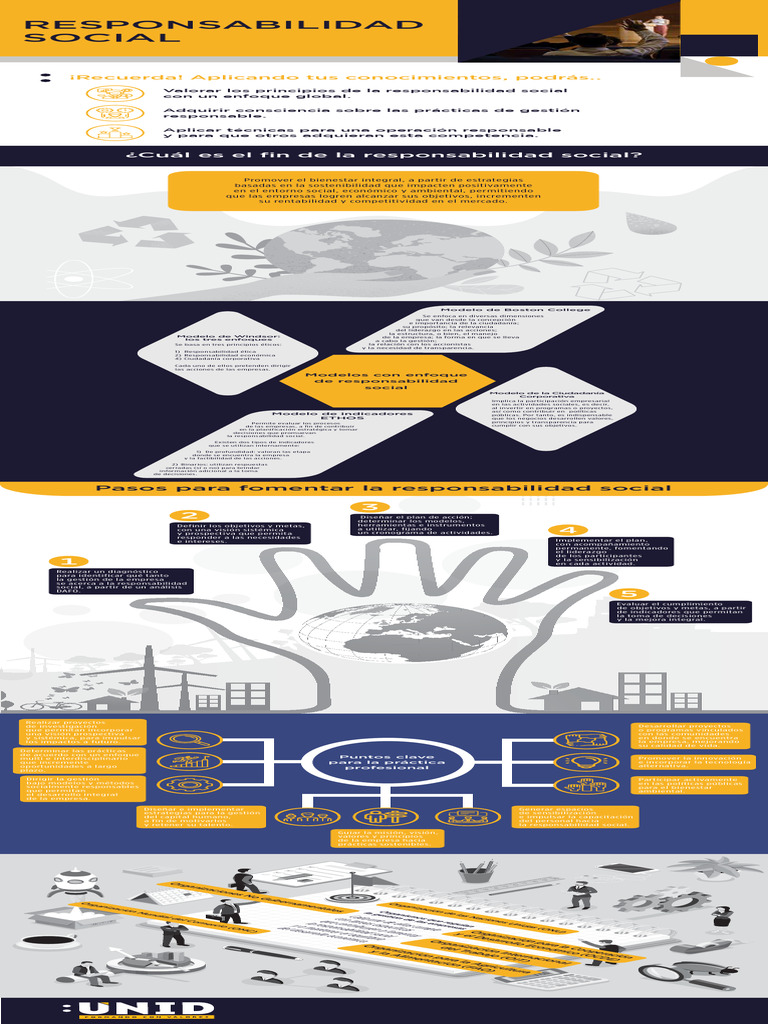 Infografia Responsabilidad Social | PDF | Business | Economias