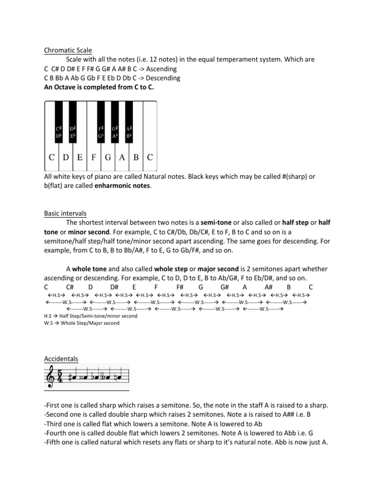 Understanding G Minor Scale Basics | PDF | Elements Of Music | Musical ...