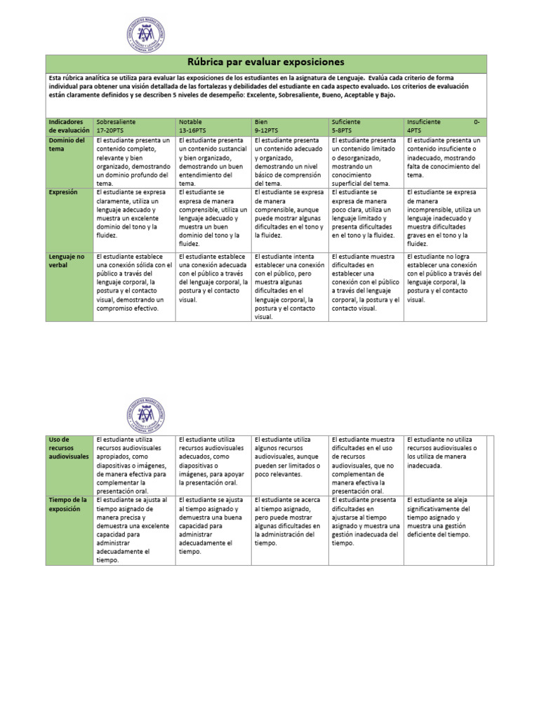 Rúbrica Par Evaluar Exposiciones | PDF | Rúbrica (Académica)