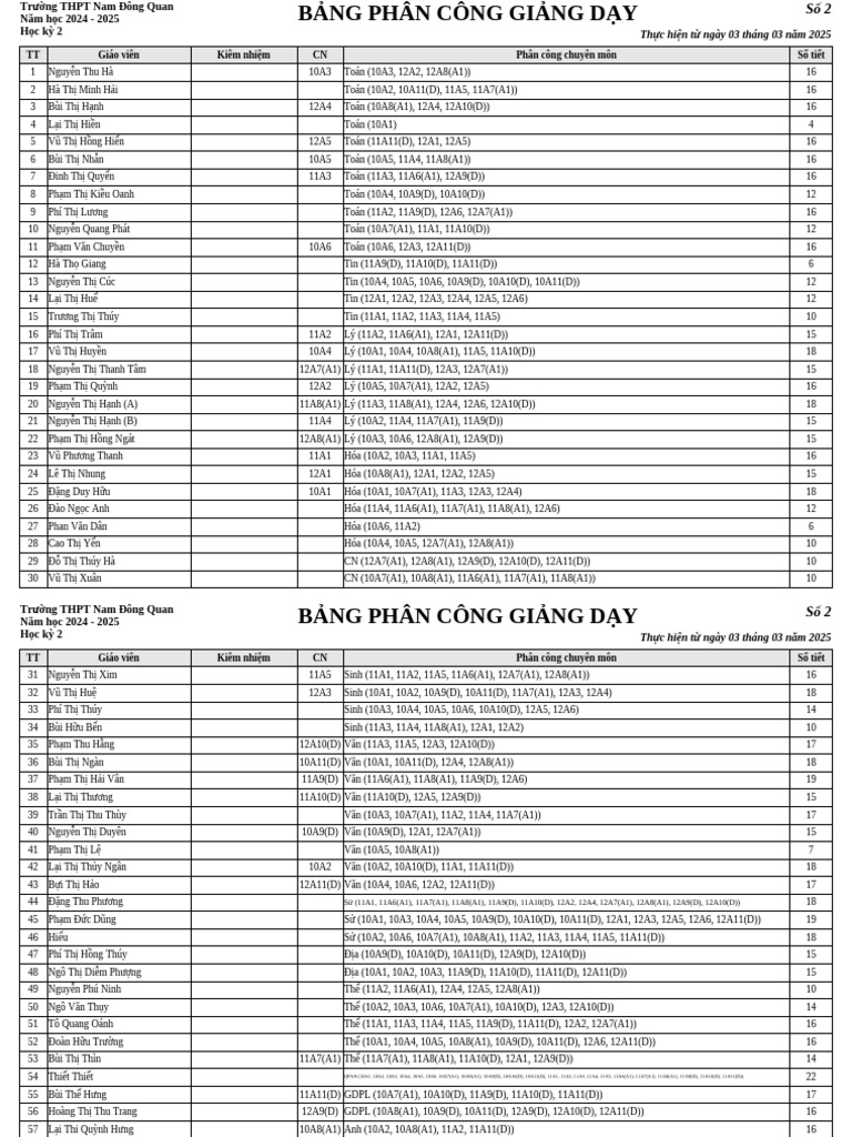 TKB HK2 THUC HIEN NGAY 3 THANG 3 NAM 2025 | PDF