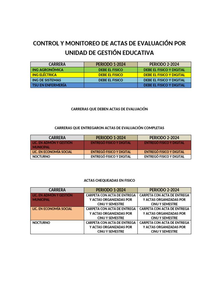 Carreras Que Faltan Por Entregar Actas | PDF