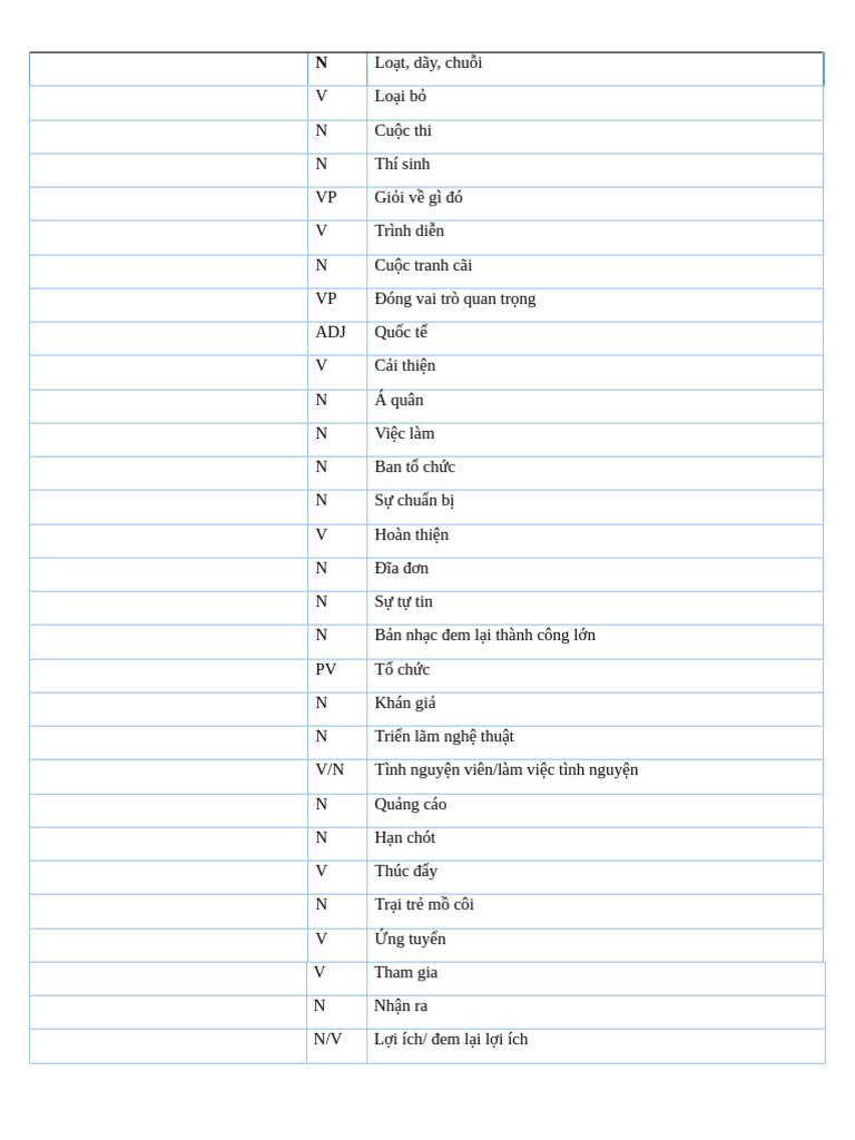 Dò T V NG CHK1 - 10 | PDF