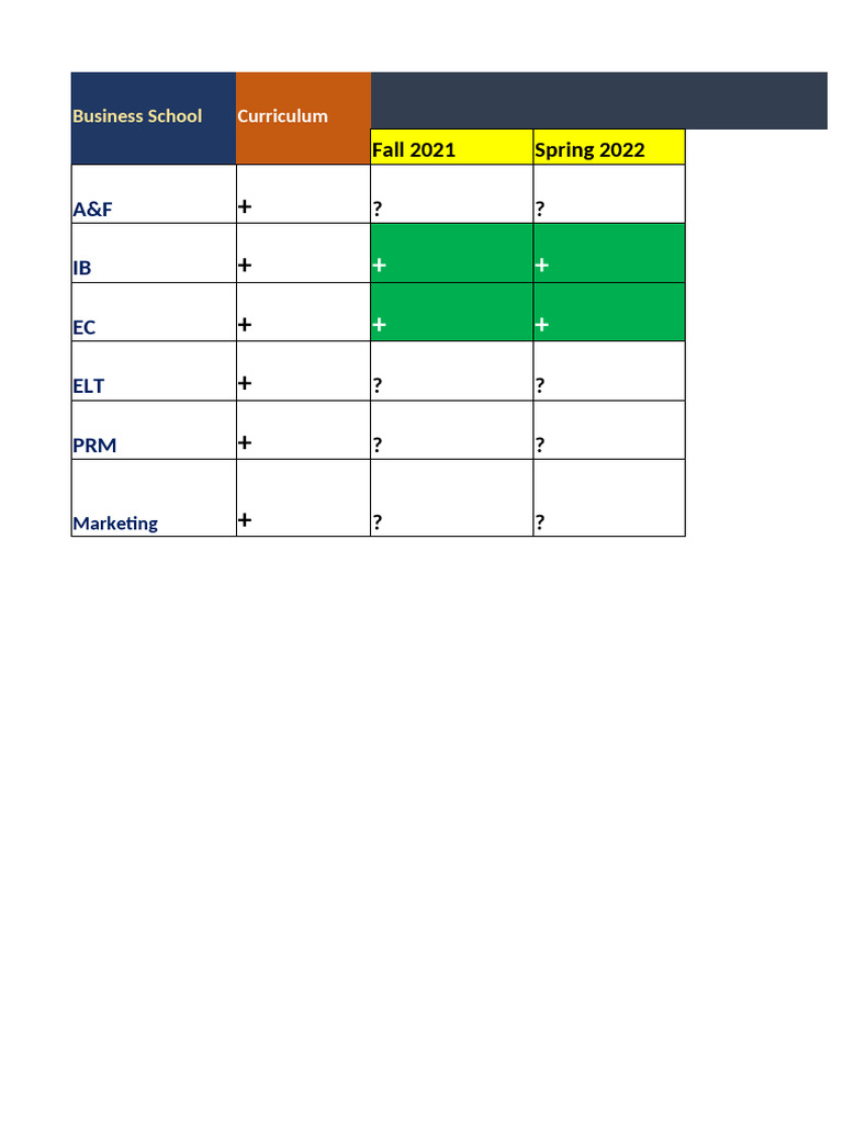 Report Syllabus | PDF