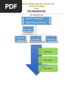 Construction Project Organizational Chart | PDF | Civil Engineering ...