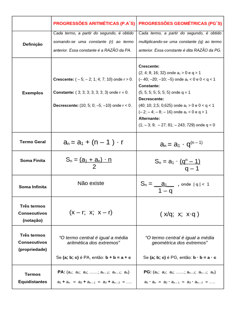 RESUMÃO PA e PG (2) | PDF | Matemática | Analise matemática