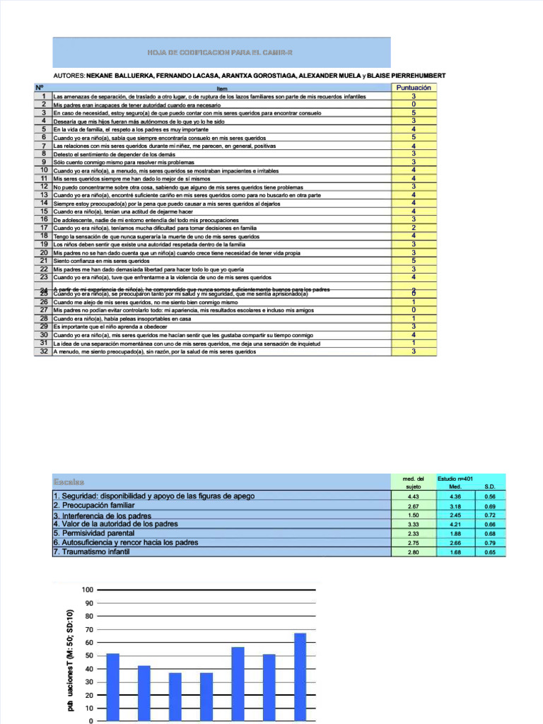 PDF Camir R Plantilla de Correcionxls - Compress | PDF