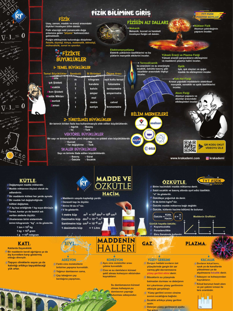 Tyt-Fizik-Ders-Notlari- | PDF