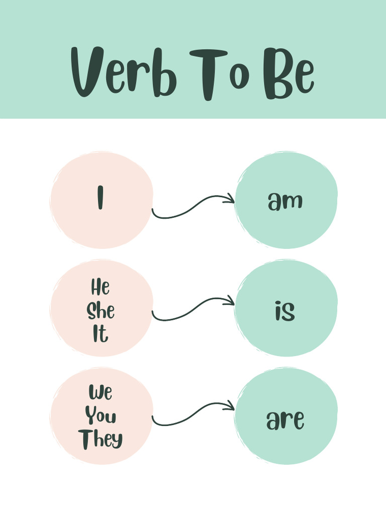 Pink and Green Verb To Be Affirmative EFL Classroom Poster | PDF