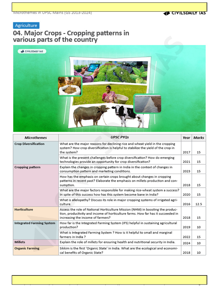 Civilsdaily Microtheme in UPSC Mains PYQs Agriculture @upscmartofficial ...