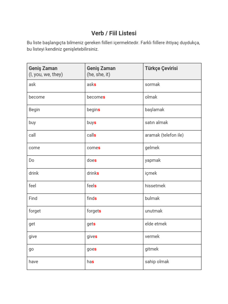Bilmeniz Gereken 46 Temel Fiil | PDF
