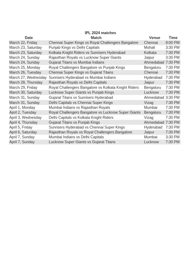 IPL 2024 Matches | PDF