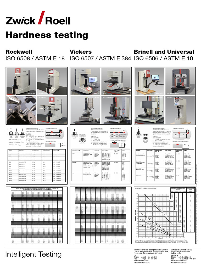 ZwickRoell Hardness Test Overview | PDF | Mechanical Engineering | Tests