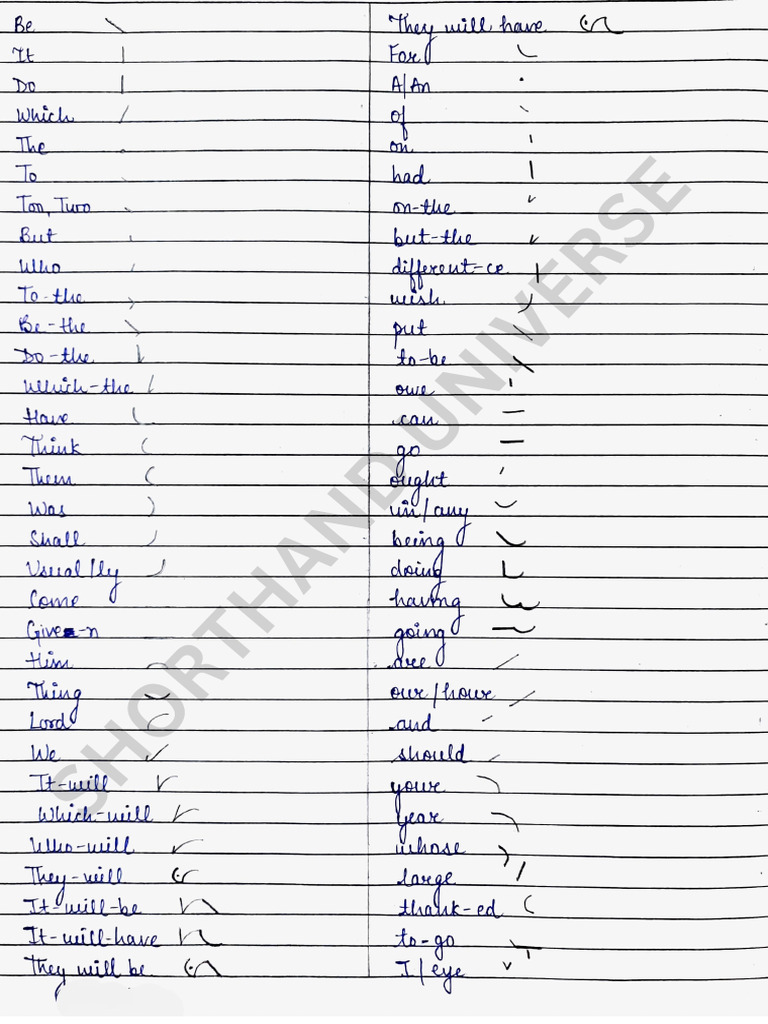 Kailash Chandra Magazine Important Words Outlines List Ex 89 Ex | PDF