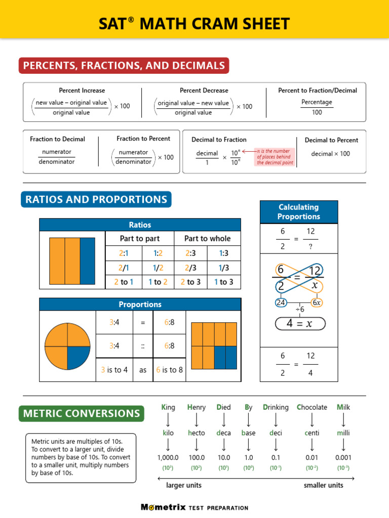 SAT Math Sheet 1 | PDF | Percentage | Mode (Statistics)