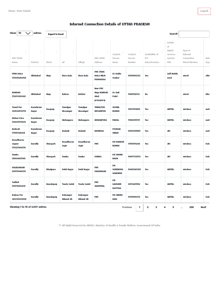 Primary Health Care Internet Connection Details | PDF ...