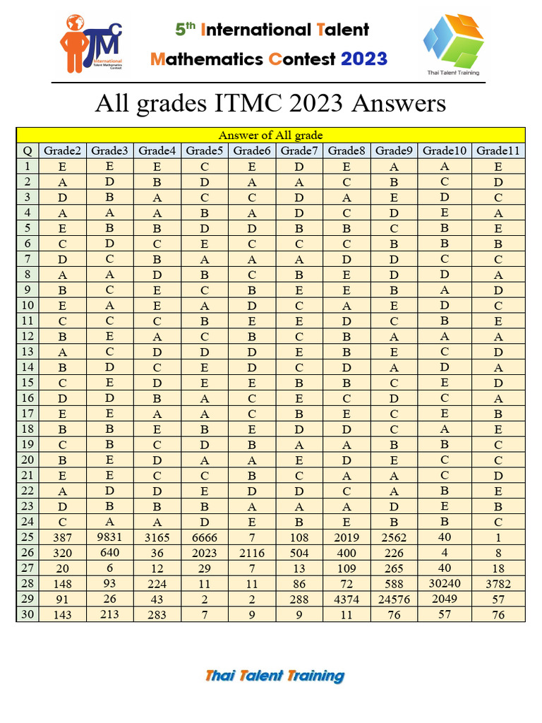 2023 ITMC Answers All Grade | PDF