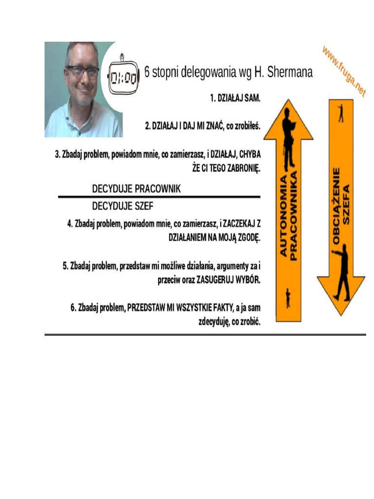 Delegowanie - Shumann | PDF