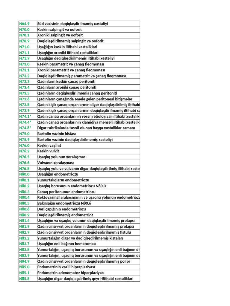 Teminatli N O Kodlar | PDF