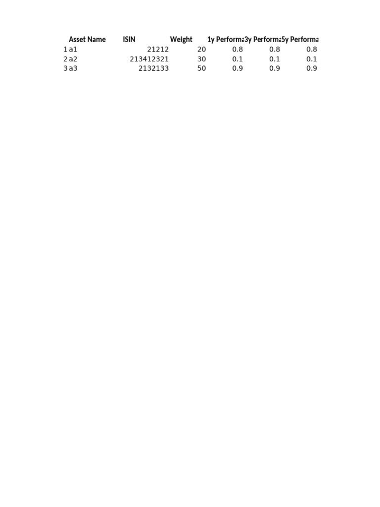 Asset Performance Overview by Weight | PDF