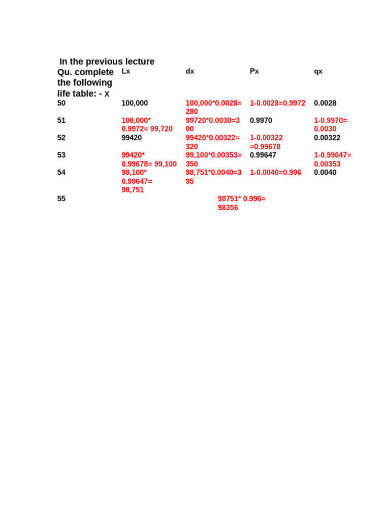 Life Table Calculations and Analysis | PDF