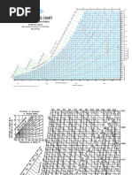 Carrier Psychrometric Chart Normal Tempe | PDF | Thermodynamics ...
