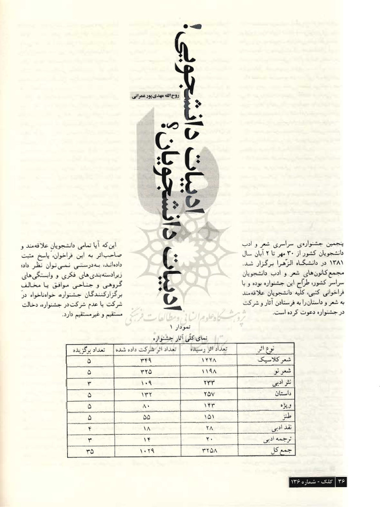 Student Literature (Persian) | PDF