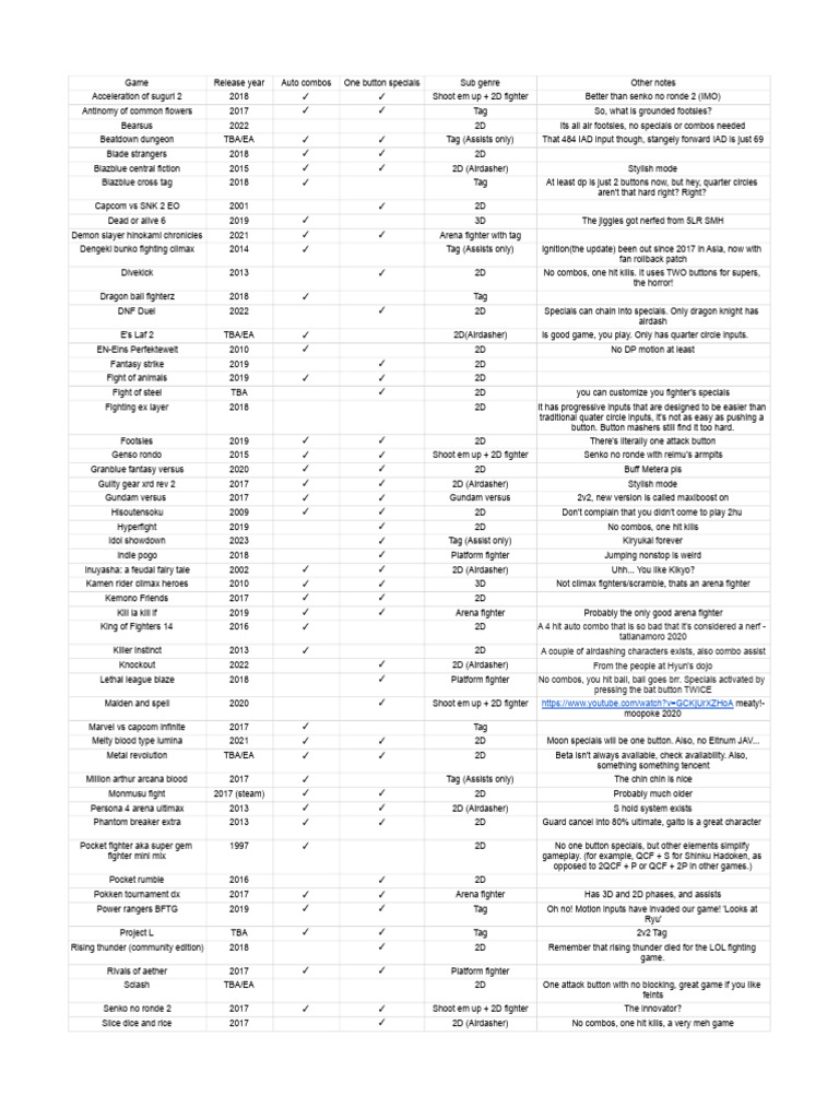 'Simple' Fighting Games With Auto Combos And-Or One Button Specials ...