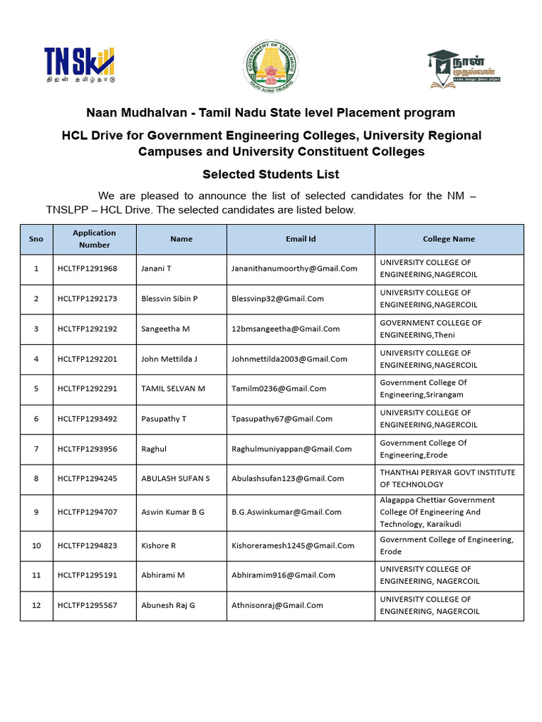 Text 6faabc8a HCL Final Result | PDF | South India | Tamil Nadu