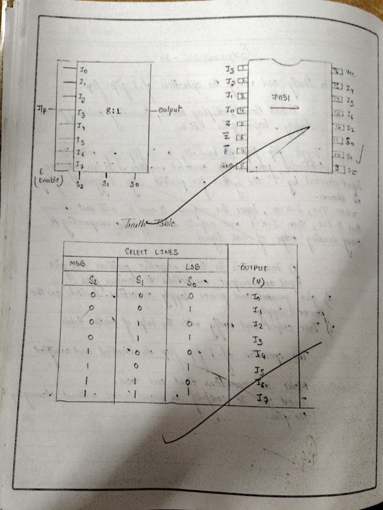 experiment 9 dld | PDF